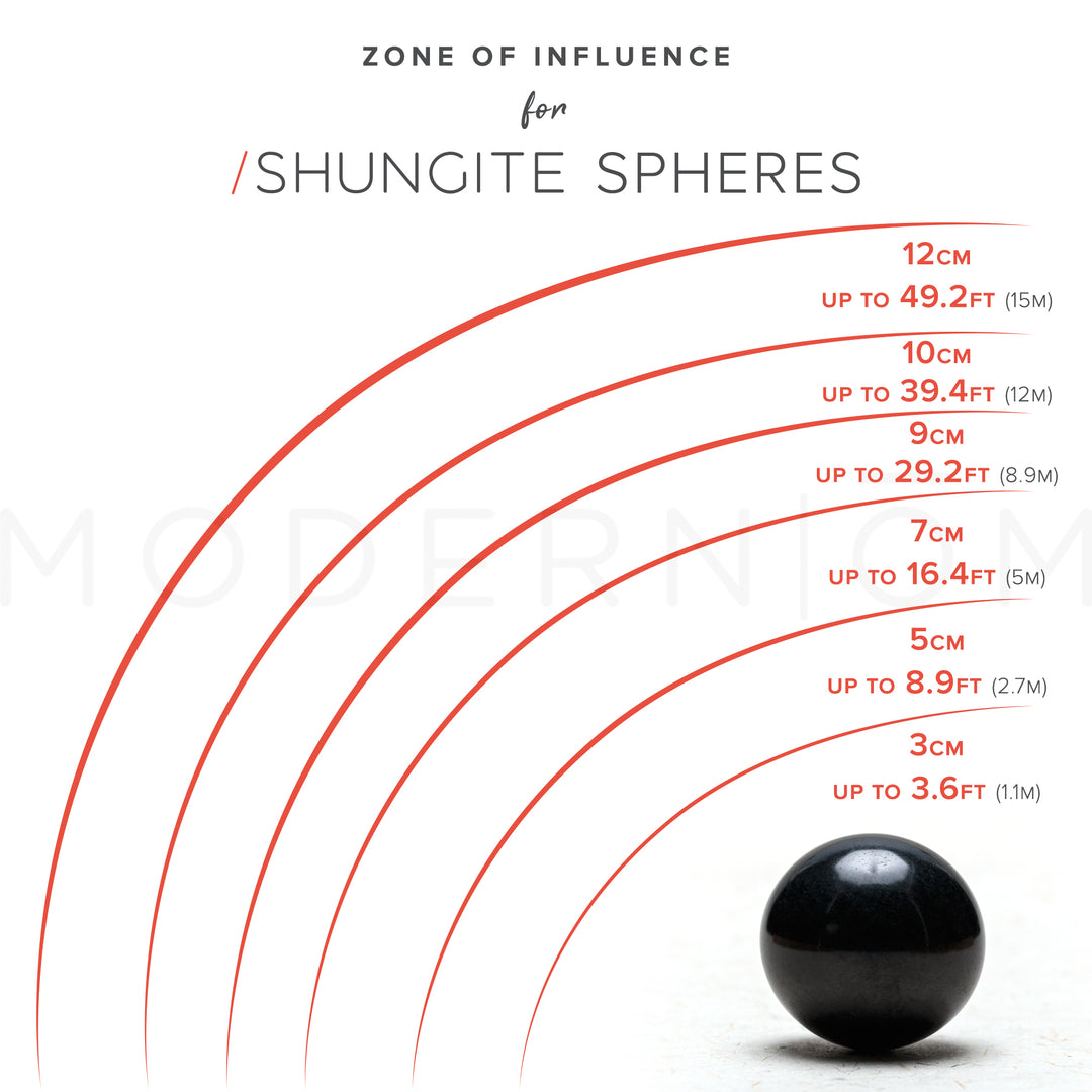 Shungite SPHERES – Modern ŌM